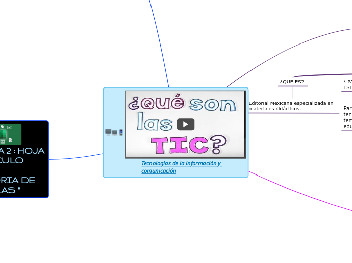 Tecnologías de la información y comunicaci...- Mind Map